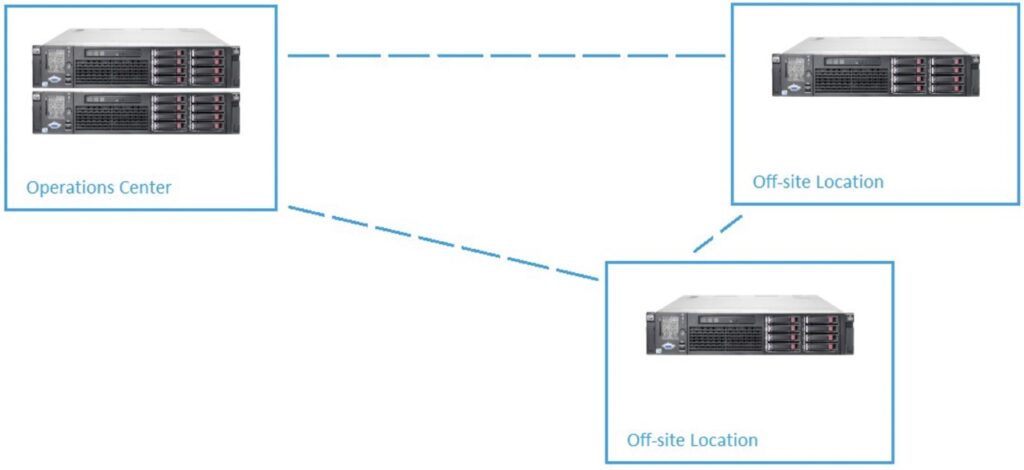 Leesburg Adds Quad-redundancy and Automated Backup to QEI SCADA System | QEI Automation Solutions