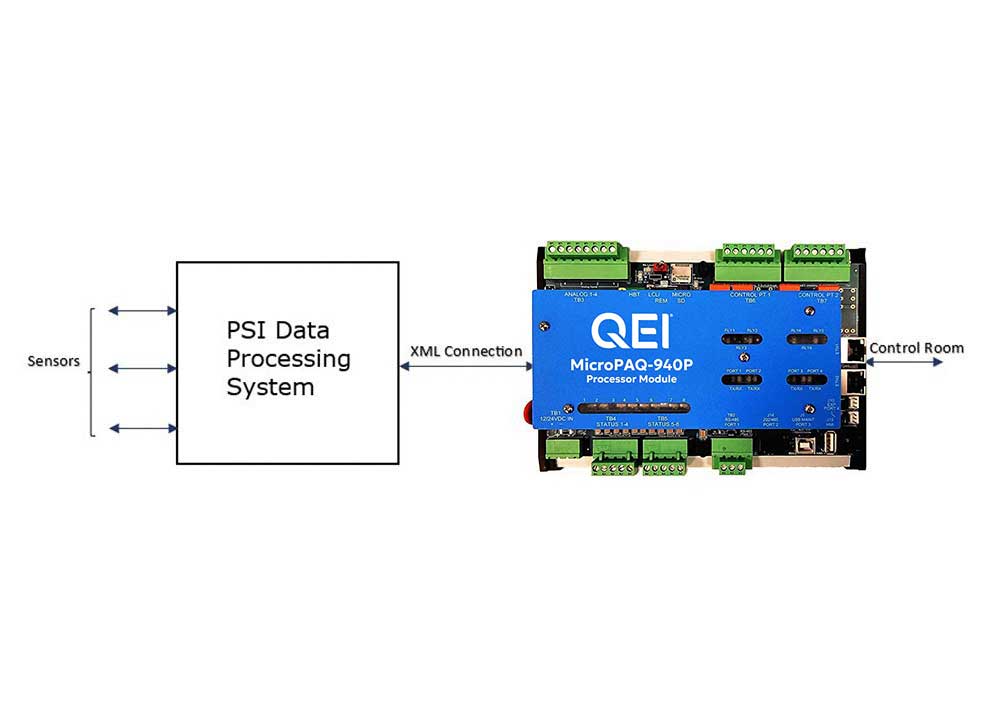 Power Monitoring Qei Automation Solutions