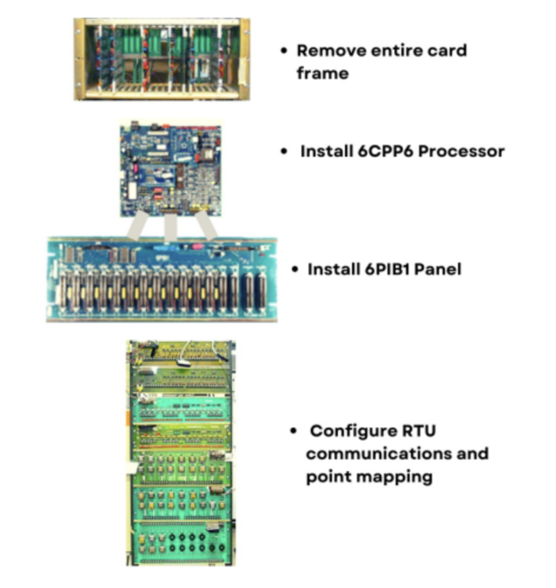 Legacy RTU Upgrades | QEI Automation Solutions