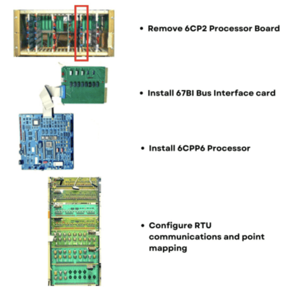 Legacy RTU Upgrades | QEI Automation Solutions