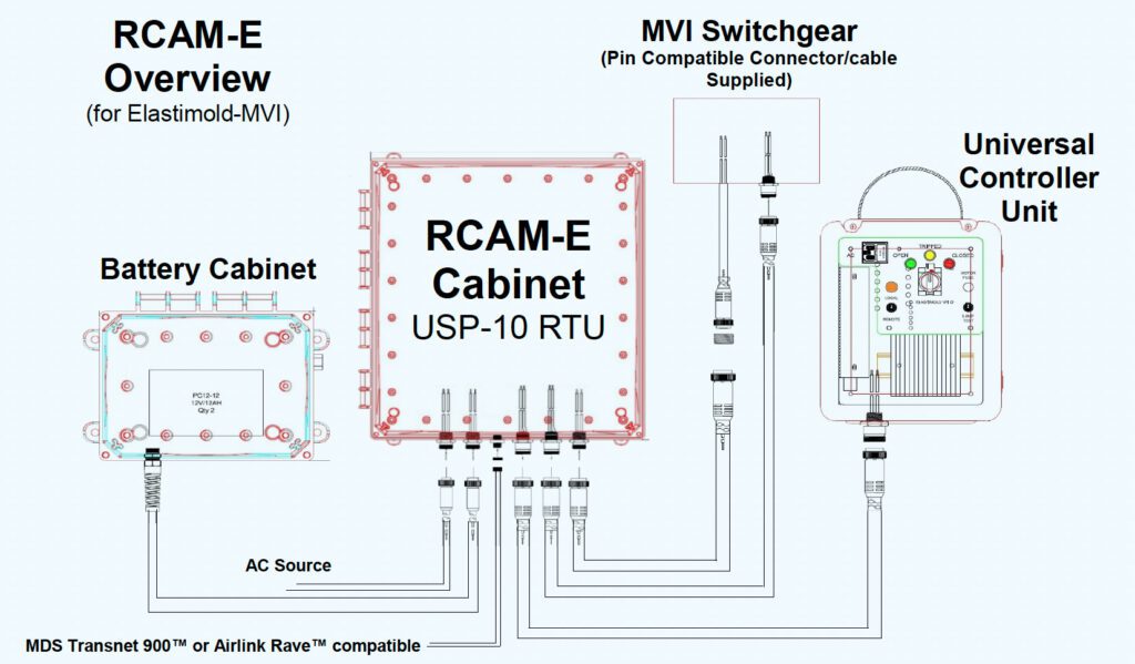 RCAM II Underground Switch Control | QEI Automation Solutions
