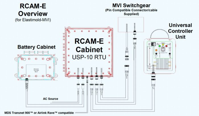 RCAM II Underground Switch Control | QEI Automation Solutions