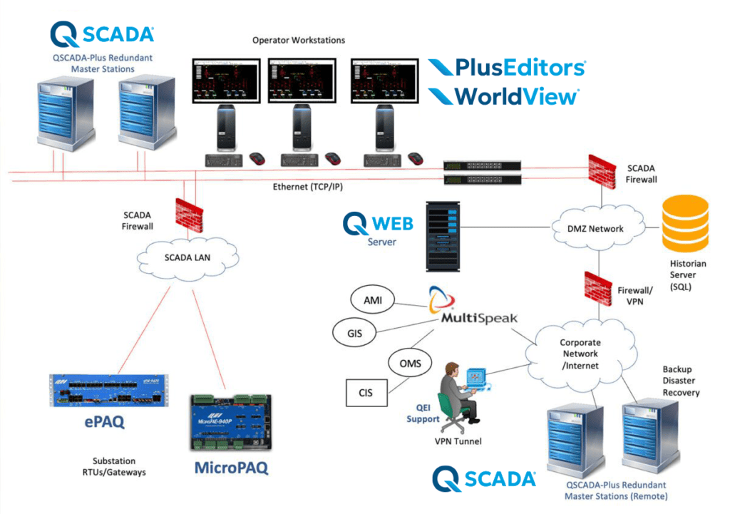 Operation Center | QEI Automation Solutions