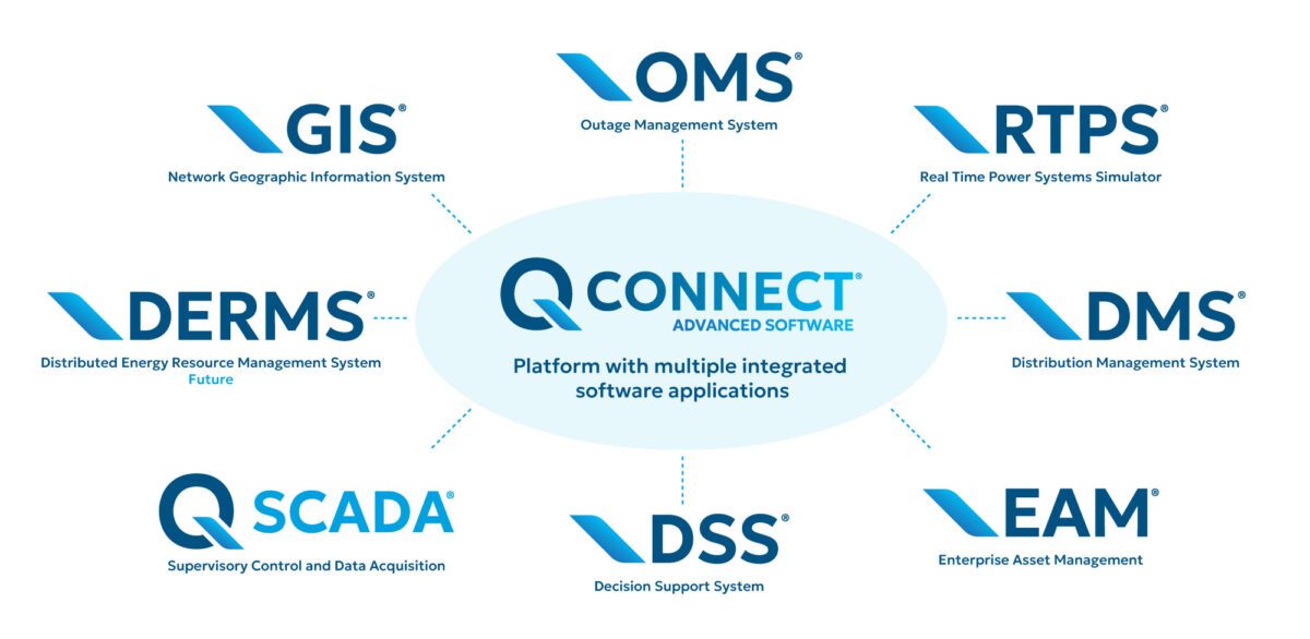 QEI Automation Solutions Introduces QConnect | QEI Automation Solutions